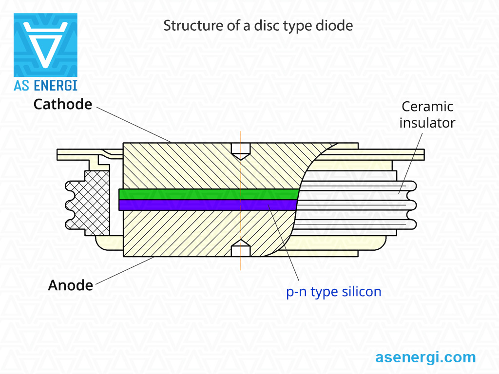 Power Standard Rectifier Diodes, Series List Overview, Datasheets – AS Energi India
