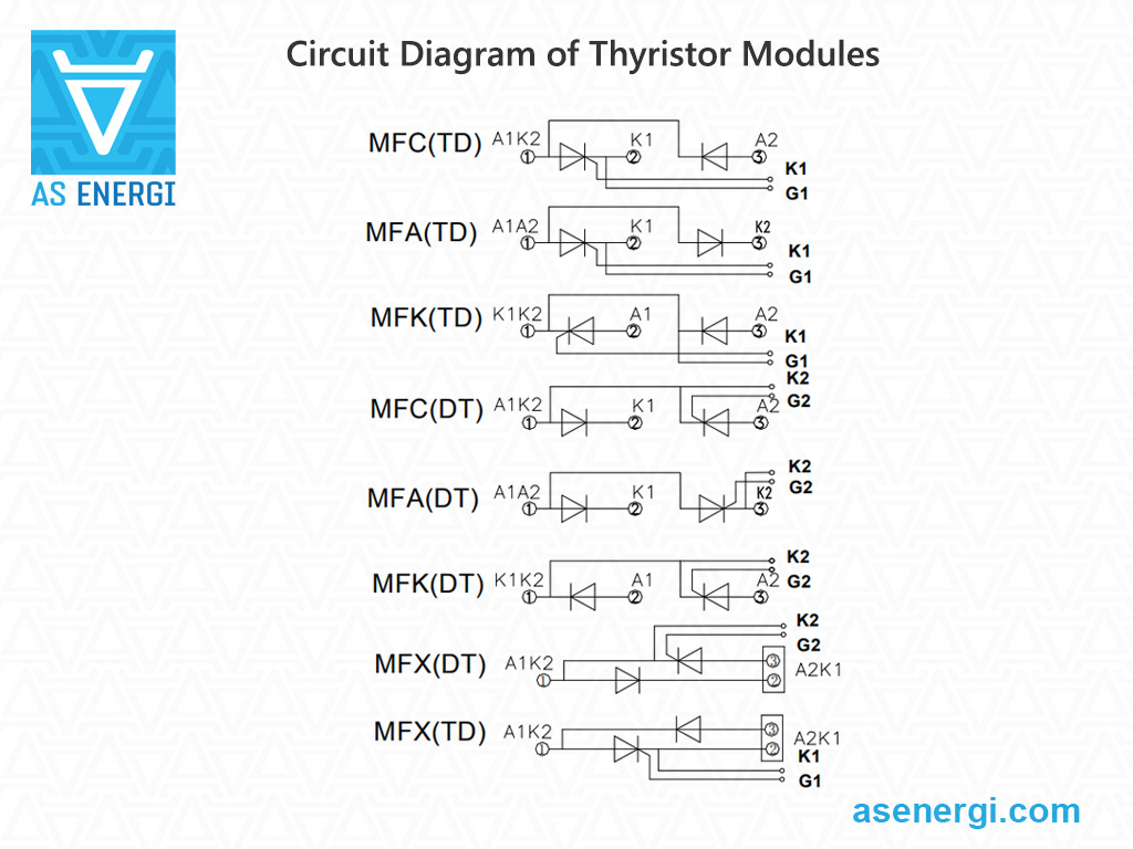 MFC135-18-216F3 - Thyristor Diode Module 135A (600V-1800V) Datasheet ...